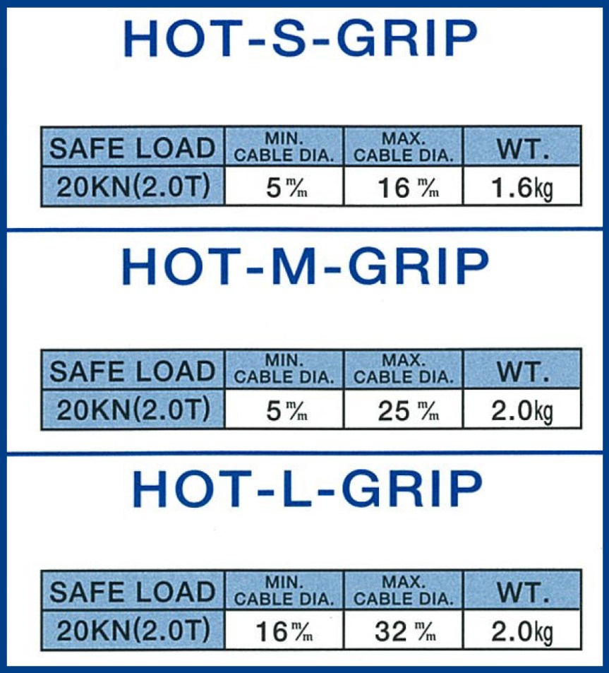 Wire Grip For Hot Line Work – PT. SRI SURYA WIDYATAMA