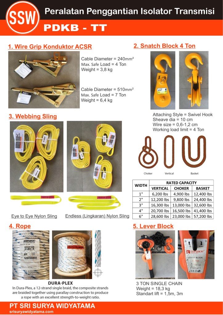 APD PDKB-TM – PT. SRI SURYA WIDYATAMA